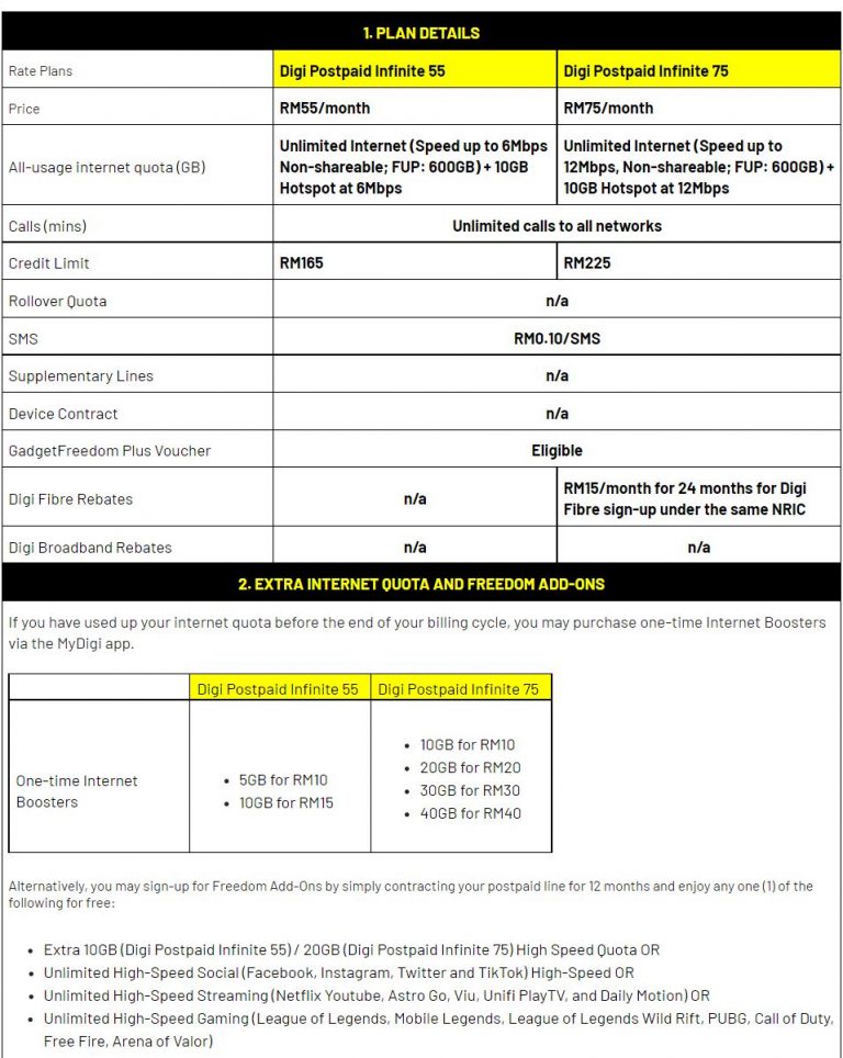 Digi's new Postpaid Infinite plans offer "unlimited" calls and data ...