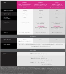 Is Time introducing faster 2Gbps fibre broadband plan on 7th October ...