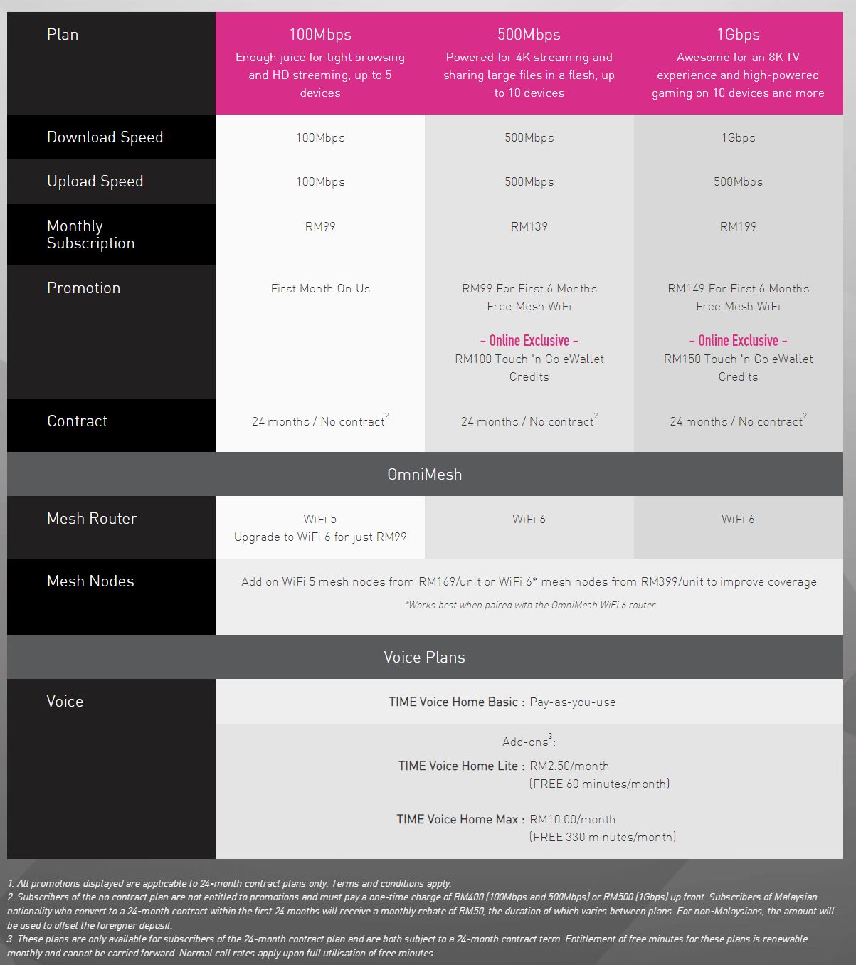 Is Time introducing faster 2Gbps fibre broadband plan on 7th October ...