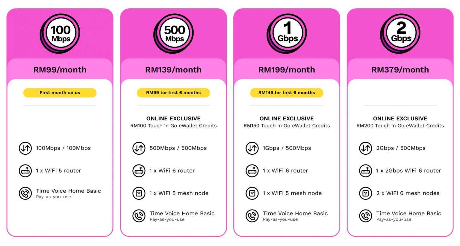 Time offers 2Gbps fibre for RM379/month, first to commercially deploy ...