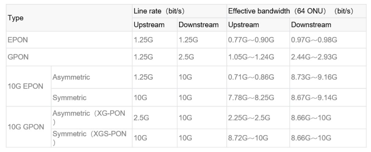 Ad reveals Time's 2Gbps fibre broadband plan but can you really get ...