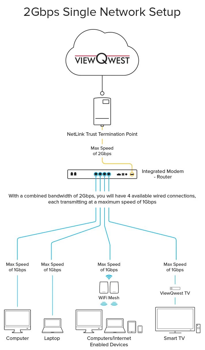 Ad reveals Time's 2Gbps fibre broadband plan but can you really get ...