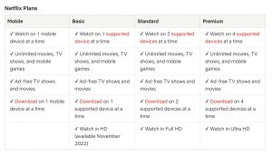 Netflix Basic Plan users upgraded to HD quality streaming from November ...
