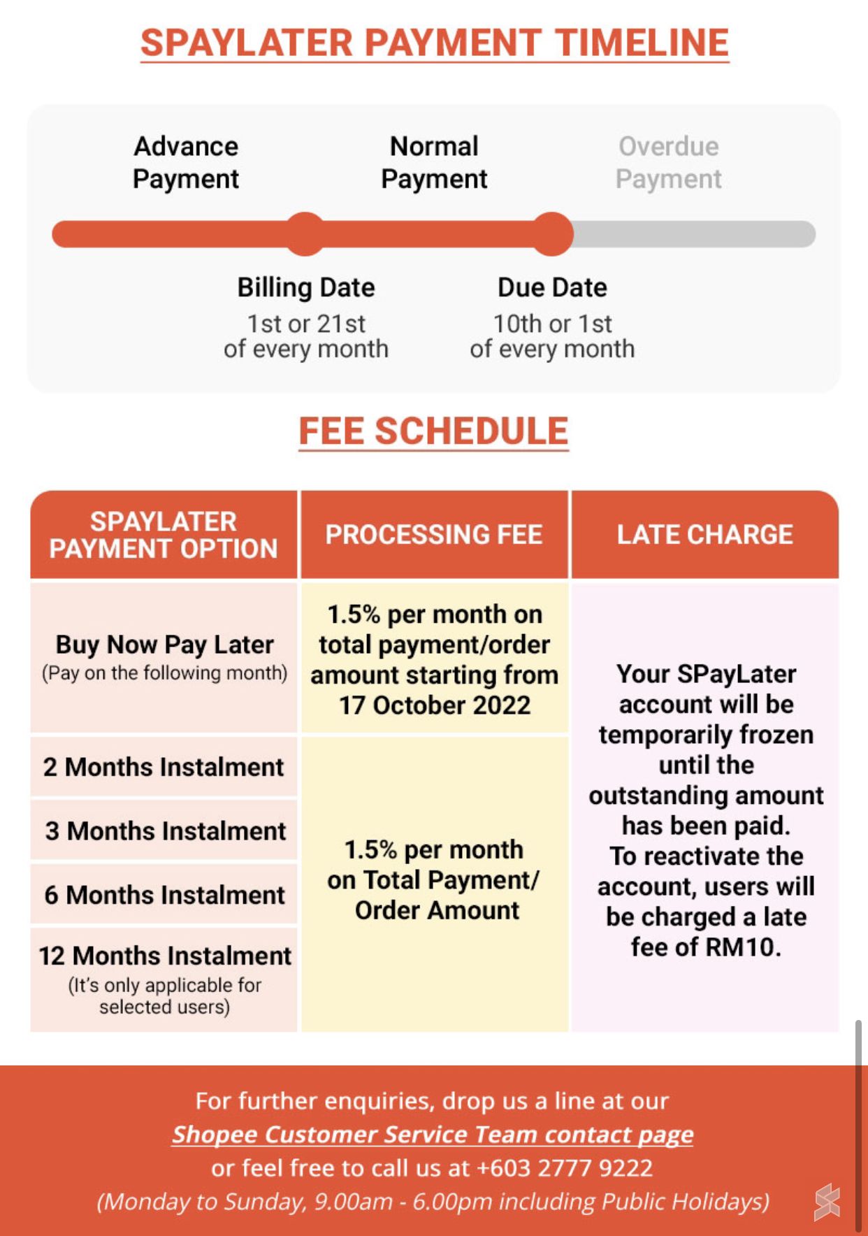 SPayLater: Shopee's Buy Now Pay Later is charging a 1.5% fee even if ...