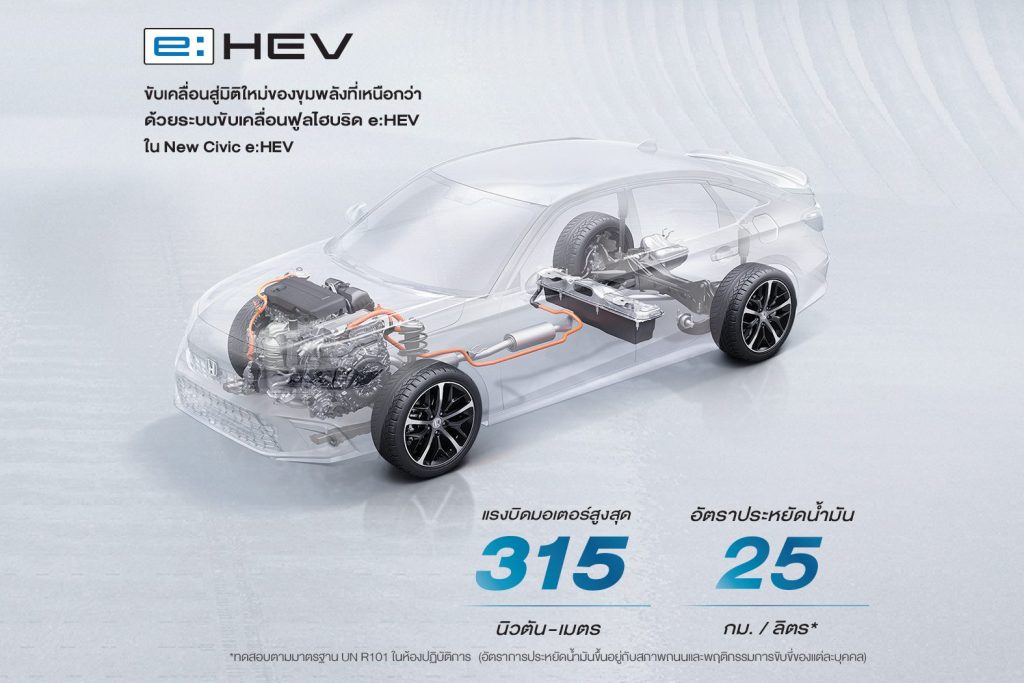 Honda Civic e:HEV RS Malaysia: Hybrid variant open for booking, is this the first RM160k Civic ...