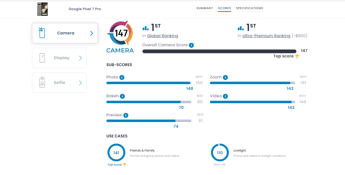 The Google Pixel 7 Pro has been crowned the best camera smartphone ever ...