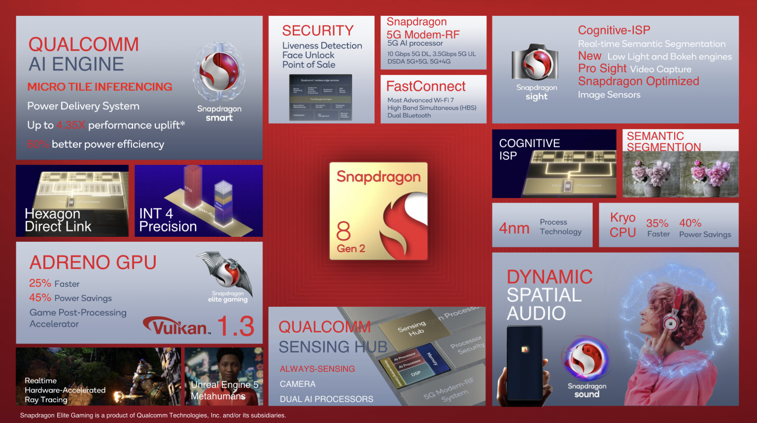 Snapdragon 8 Gen 2: Qualcomm's new flagship mobile processor is here ...
