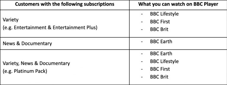 Here's how to watch BBC shows on the BBC Player app using Astro ...