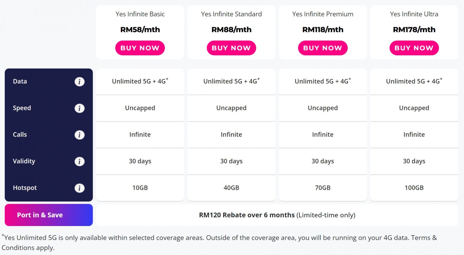 Who do you call to get a 5G postpaid plan with uncapped internet speed ...