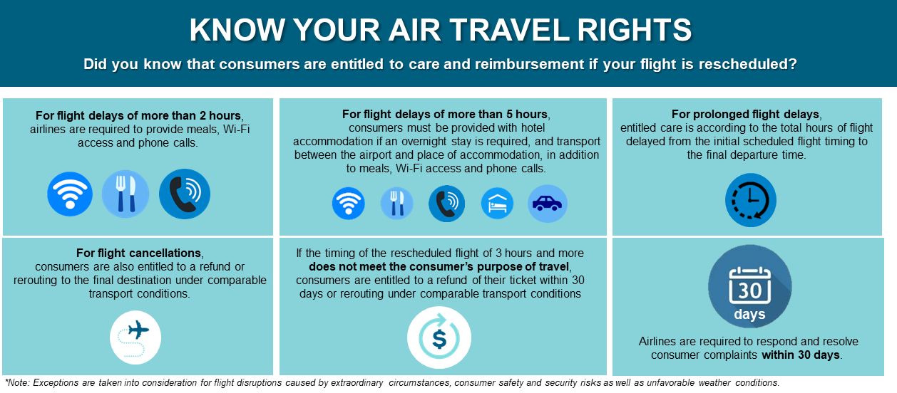 Airlines can't use T&Cs to avoid paying refunds in original mode of ...