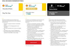 List of Charging apps every EV owner in Malaysia should know | SoyaCincau’s EV Buyer’s Guide