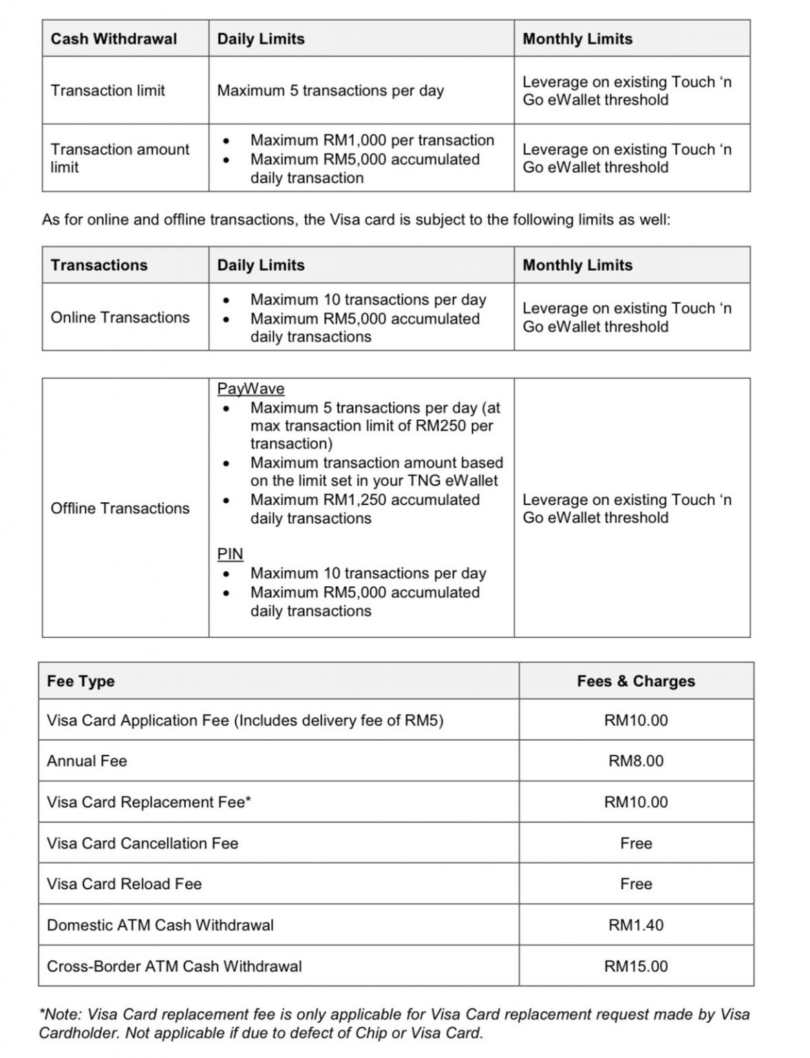 Touch 'n Go Visa Prepaid card rolling out to more eWallet users, no ...
