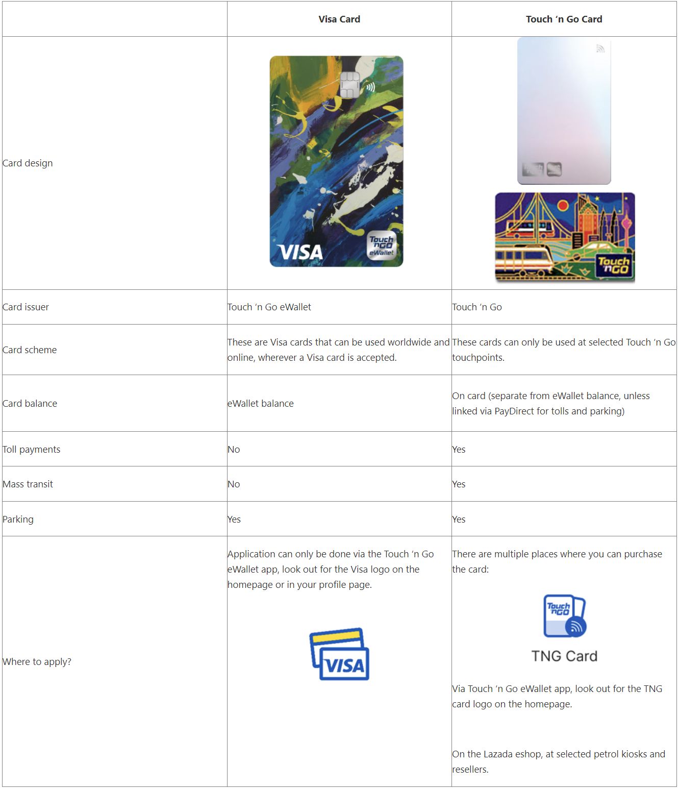 Touch 'n Go Visa vs regular TNG card: What's the difference and where ...