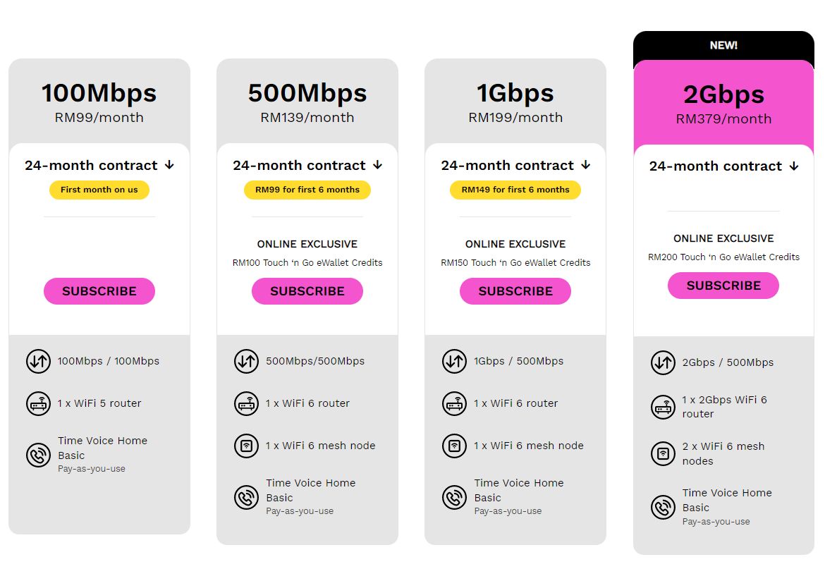 Pakej MyKabel: Time offers even cheaper 100Mbps fibre broadband for ...