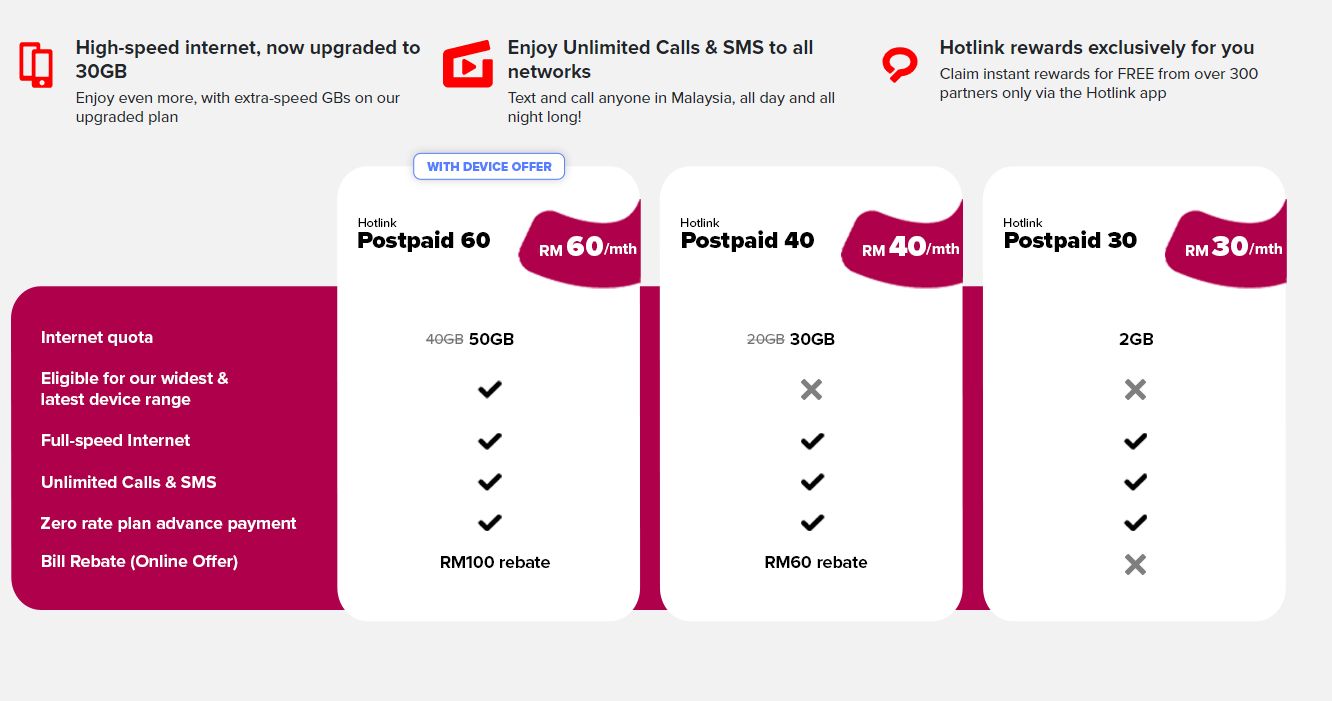 Maxis upgrades Hotlink Postpaid plans with up to 20GB of extra data ...