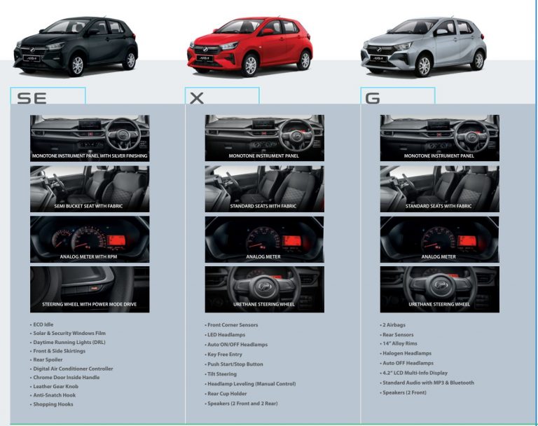 Perodua Axia 2023: Here's the official pricing and specs for all ...