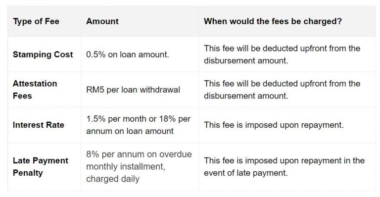 SLoan: Shopee is now offering personal loans in Malaysia for selected ...