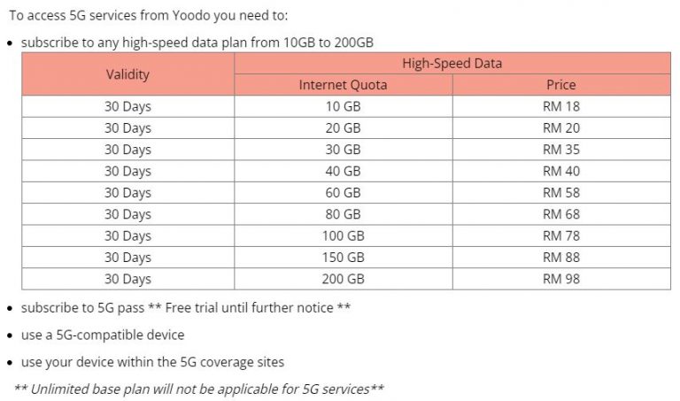 Yoodo is now 5G enabled, here's how you can access 5G for free - SoyaCincau