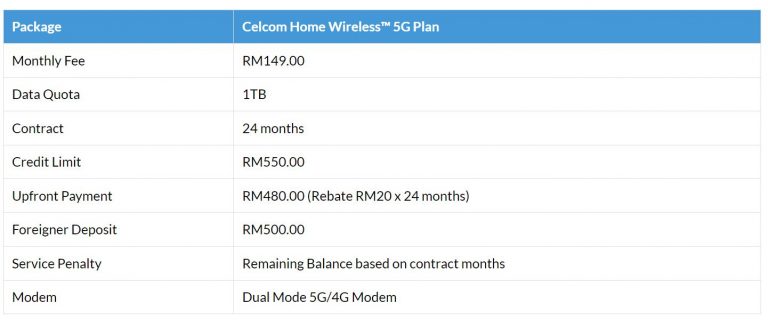 Celcom now offers "unlimited" 5G wireless broadband for RM149/month ...