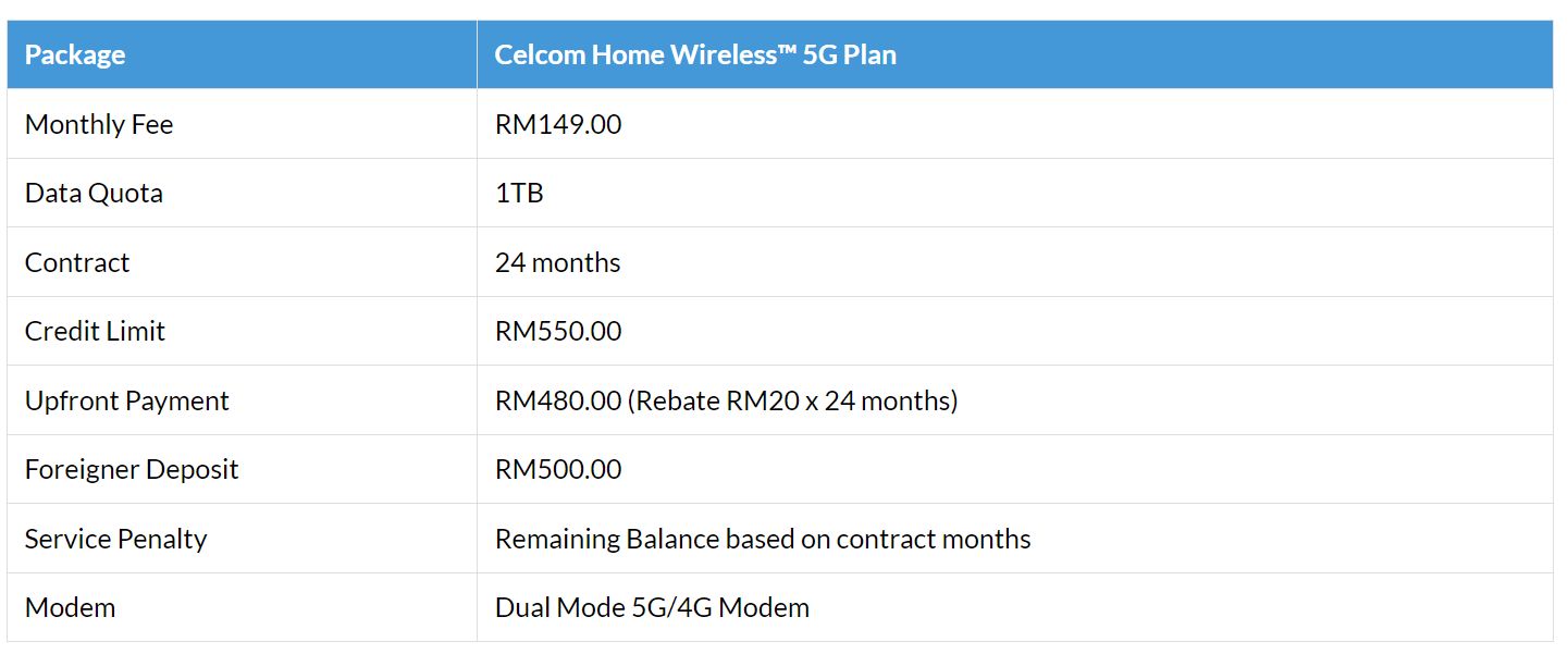 Celcom now offers "unlimited" 5G wireless broadband for RM149/month ...