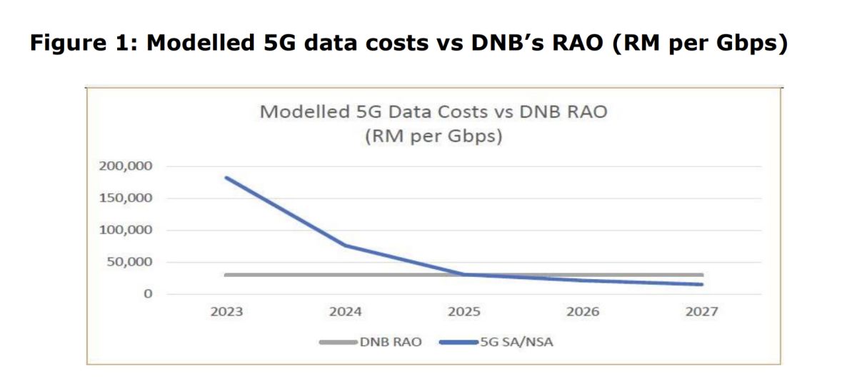 Fahmi: Broadband services will be cheaper with updated Mandatory ...