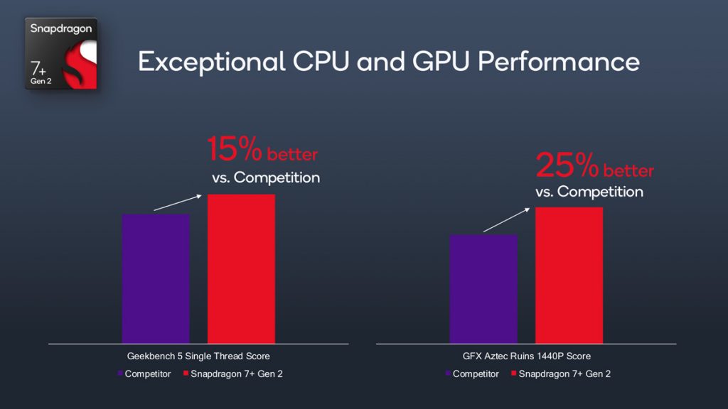 Qualcomm Snapdragon 7+ Gen 2: Upper midrange smartphones are about to ...