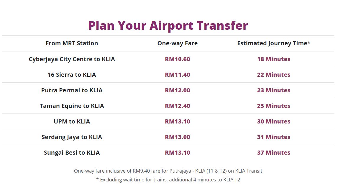 Going to KLIA via MRT? Here's how much it costs and the estimated time for the trip - SoyaCincau