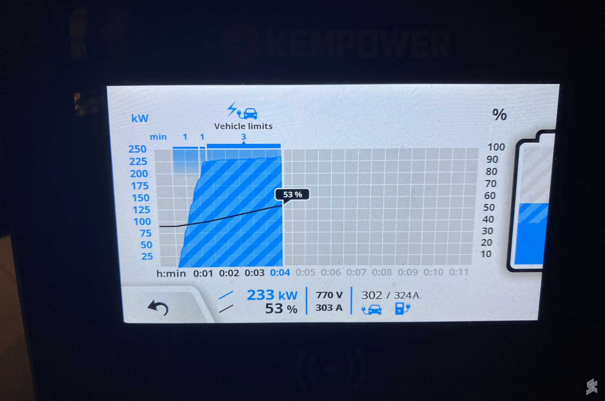 [ UPDATE ] We try ChargEV's blazing fast 320kW EV chargers at Berjaya ...
