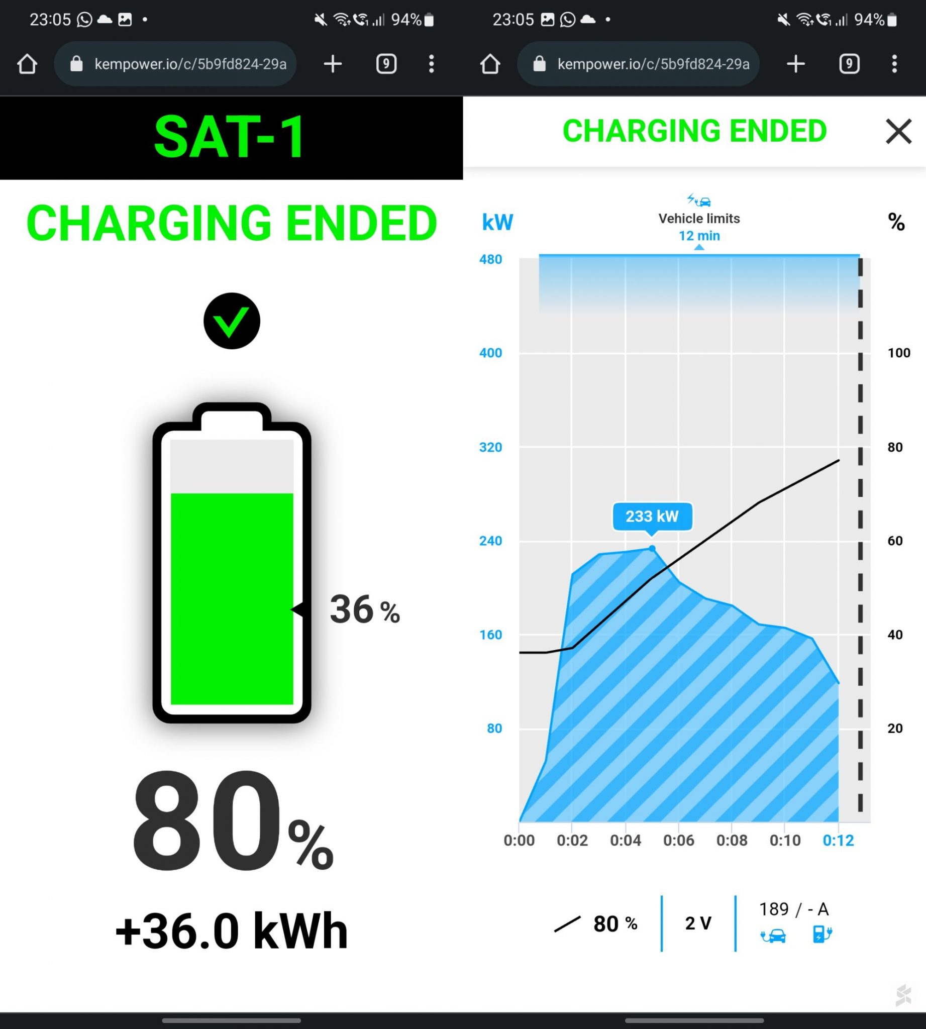 What is EV Charging Curve and why you shouldn't DC fast charge beyond ...