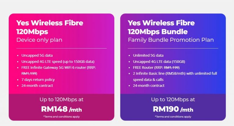 Yes 5G offers unlimited Wireless Broadband and two Infinite postpaid ...