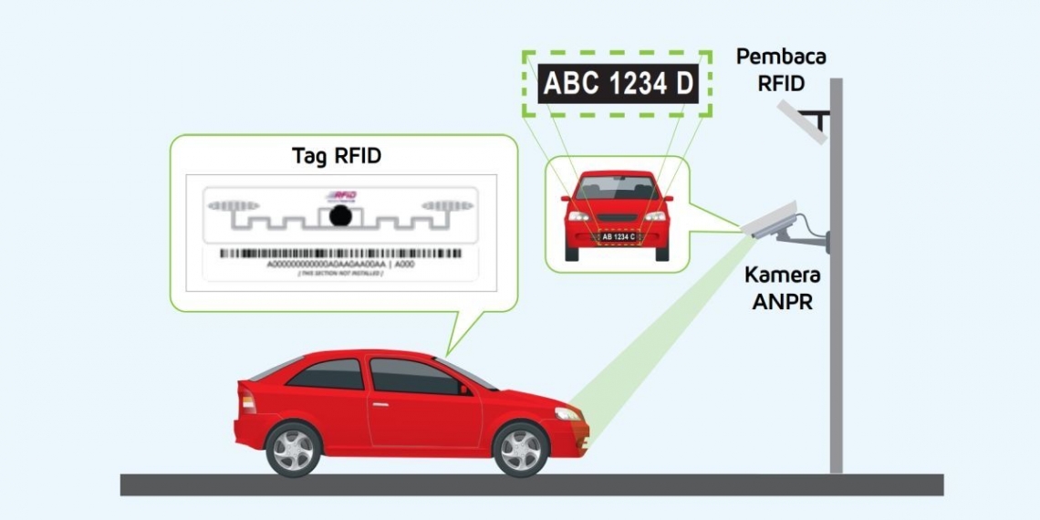Besraya to use both RFID and ANPR for Multi-Lane-Fast-Flow POC - SoyaCincau