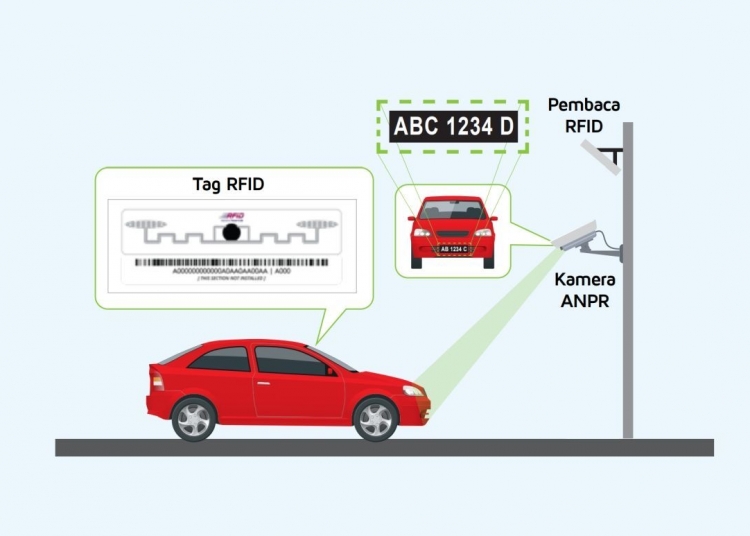 Besraya to use both RFID and ANPR for Multi-Lane-Fast-Flow POC - SoyaCincau