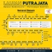 MRT 2: Putrajaya Line 100% operational from Kwasa Damansara to ...