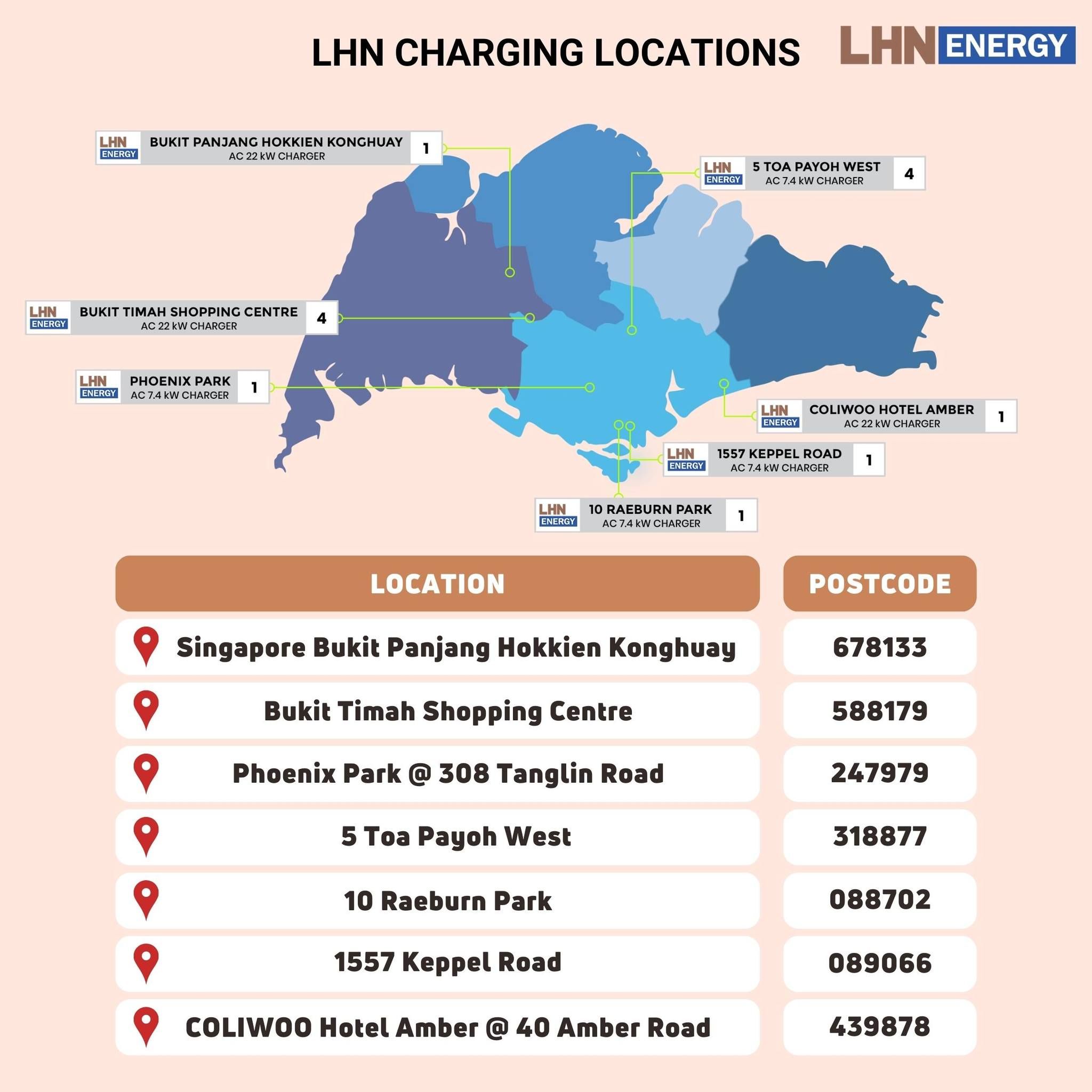 ChargEV expands charging network to Singapore, 150kW DC Chargers at Ang ...