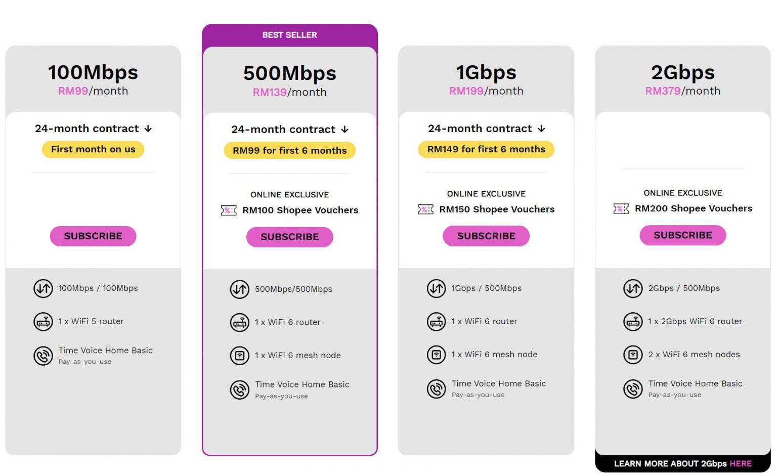 Time offers 500Mbps Fibre for RM119/month and 1Gbps for RM179/month ...