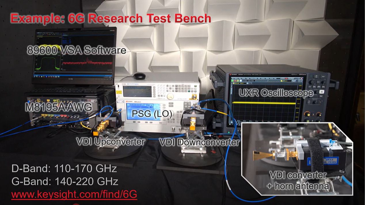 China and UK tests provide an early glimpse of what 6G can do: 100Gbps ...
