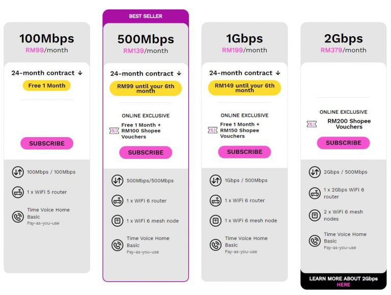 Here are the best Fibre Broadband plans in Malaysia – April 2023 Edition - SoyaCincau