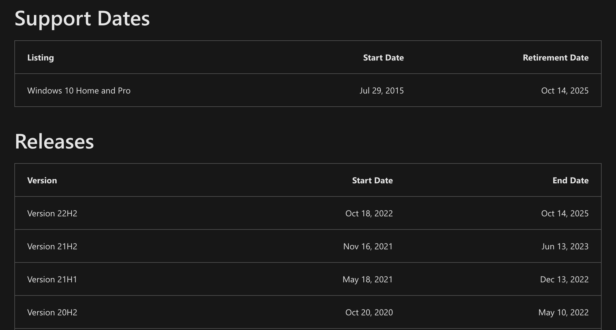 It's official: Windows 10 will no longer get feature updates from ...