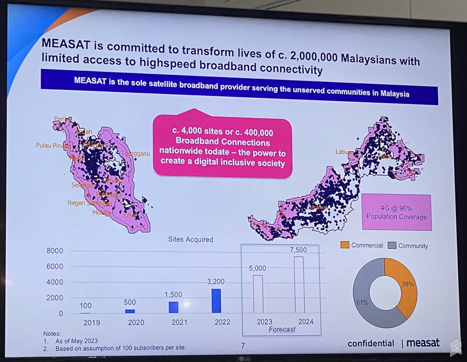 MEASAT's ConnectMe Now satellite broadband service deployed at 4,000 locations without 4G ...
