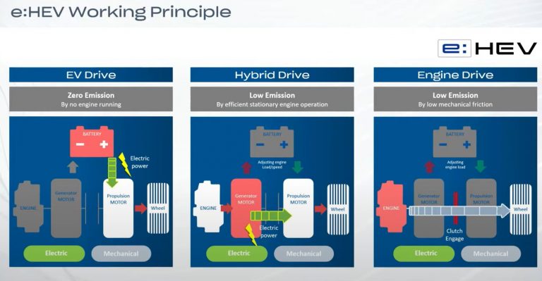 Honda Malaysia sold more than 7,000 e:HEV hybrids within three years ...