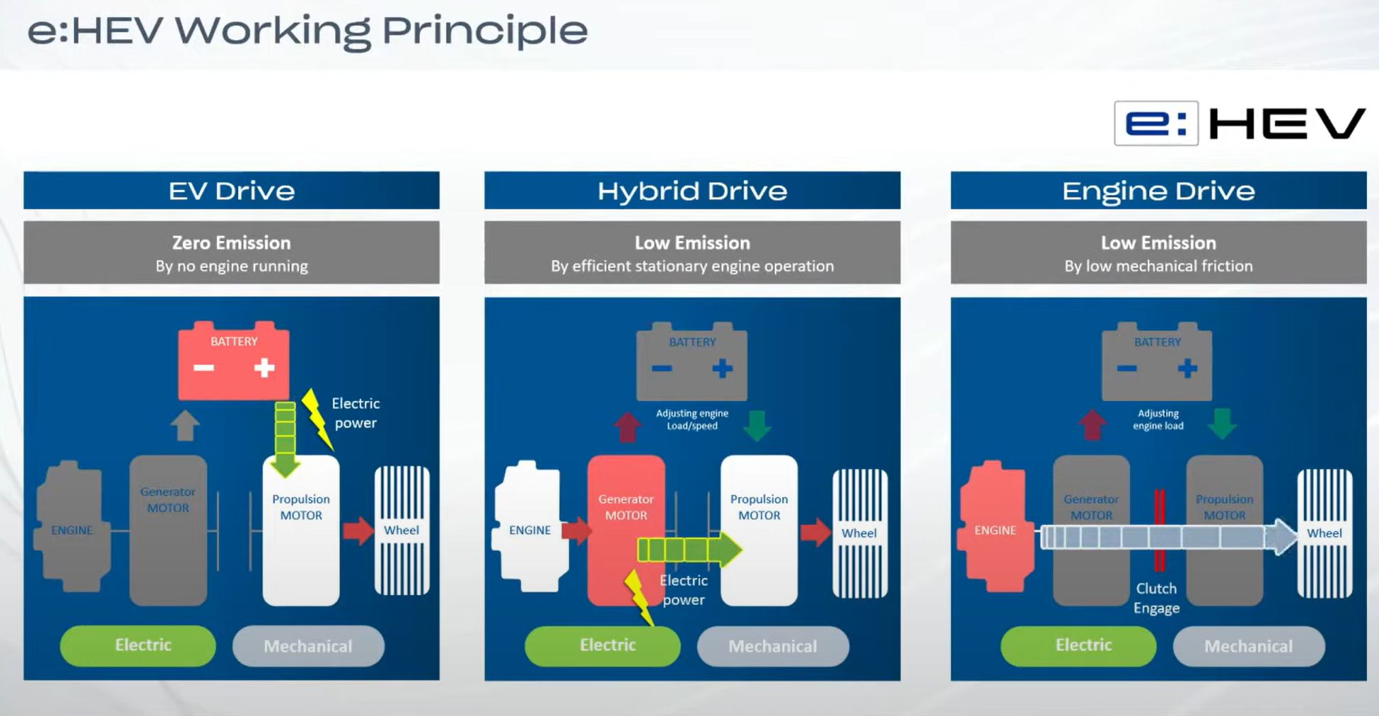 Honda Malaysia sold more than 7,000 e:HEV hybrids within three years ...