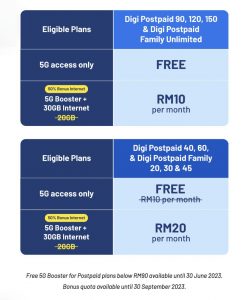 CelcomDigi continues to offer free 5G access on postpaid, new 5G Booster plan with 30GB data ...