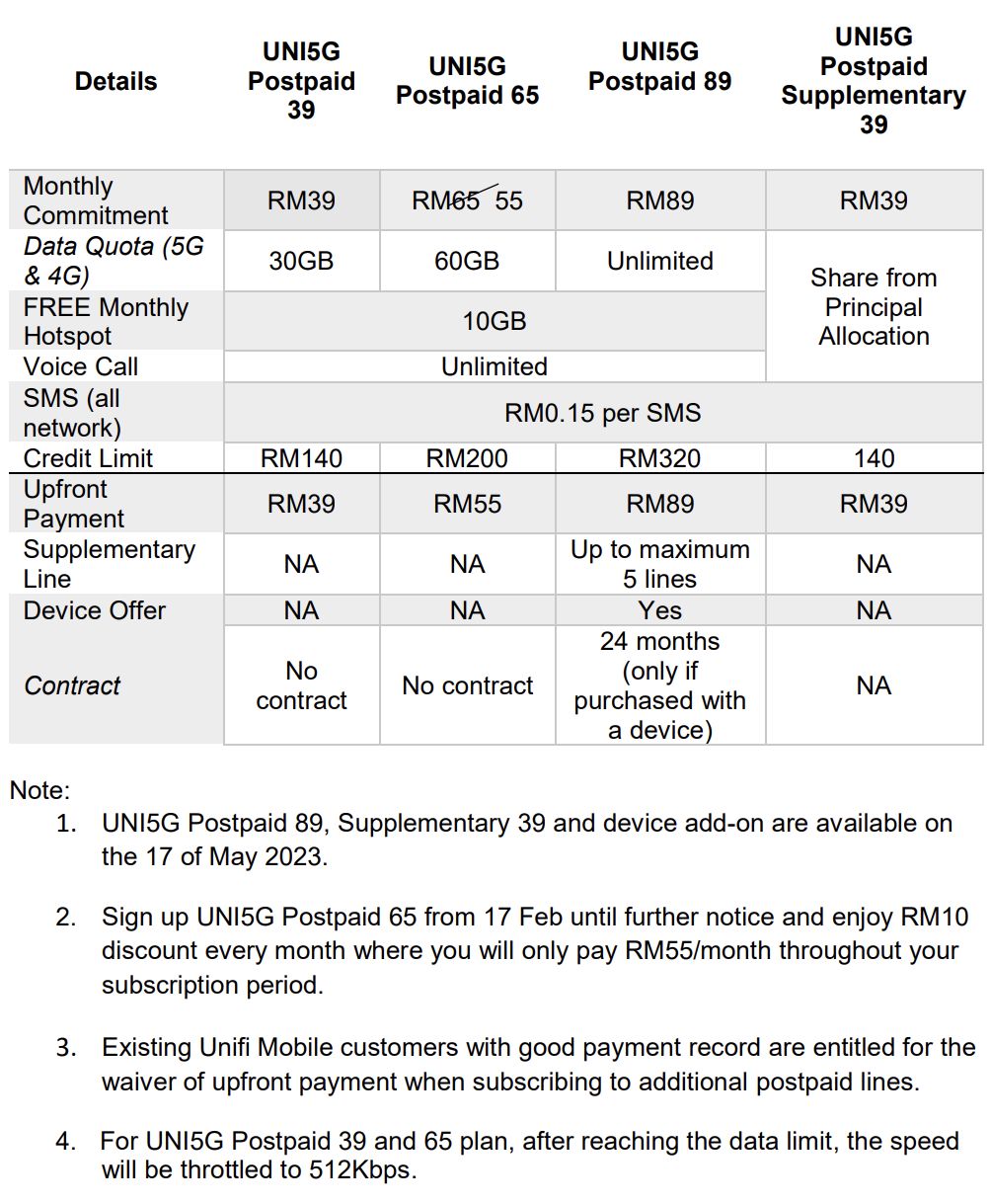 Unifi Mobile now offers unlimited 5G on postpaid for RM89/month, extra ...