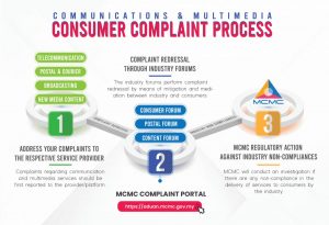 Not happy with 4G, 5G, fibre or courier service? MCMC wants you to ...