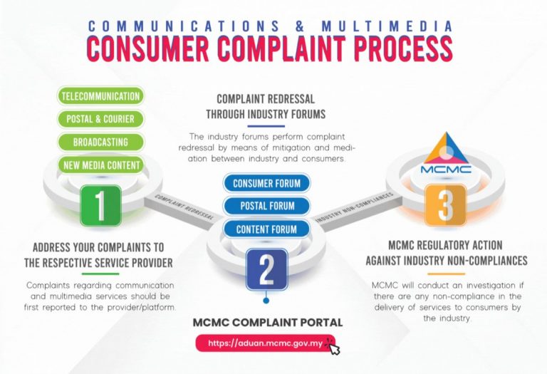 Not happy with 4G, 5G, fibre or courier service? MCMC wants you to ...