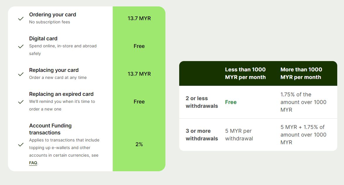 Here are the best Visa prepaid cards for overseas travel - SoyaCincau