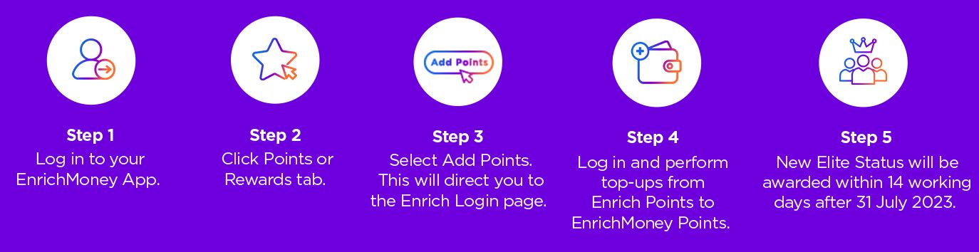 EnrichMoney: How to upgrade your Malaysia Airlines Enrich Elite Status with points? - SoyaCincau