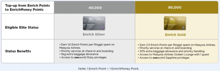 EnrichMoney: How to upgrade your Malaysia Airlines Enrich Elite Status ...