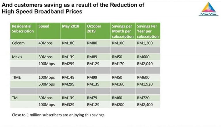 MCMC on MSAP: Expect price reduction for broadband services after ...