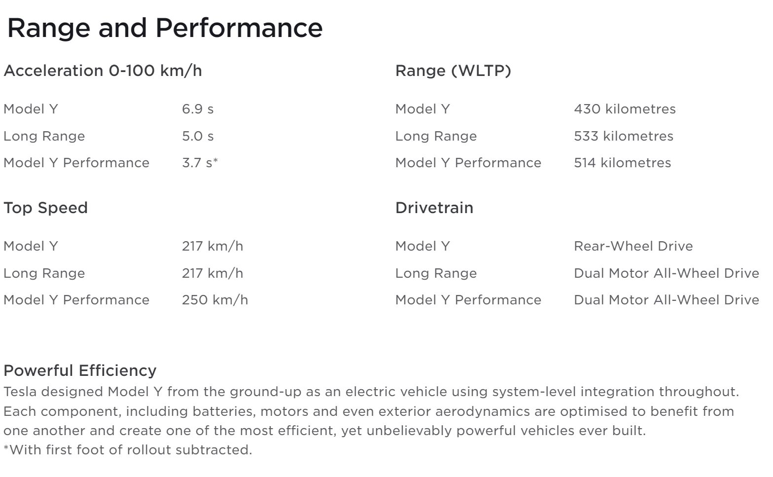 Tesla Model Y officially priced from RM199,000 in Malaysia. Booking now ...